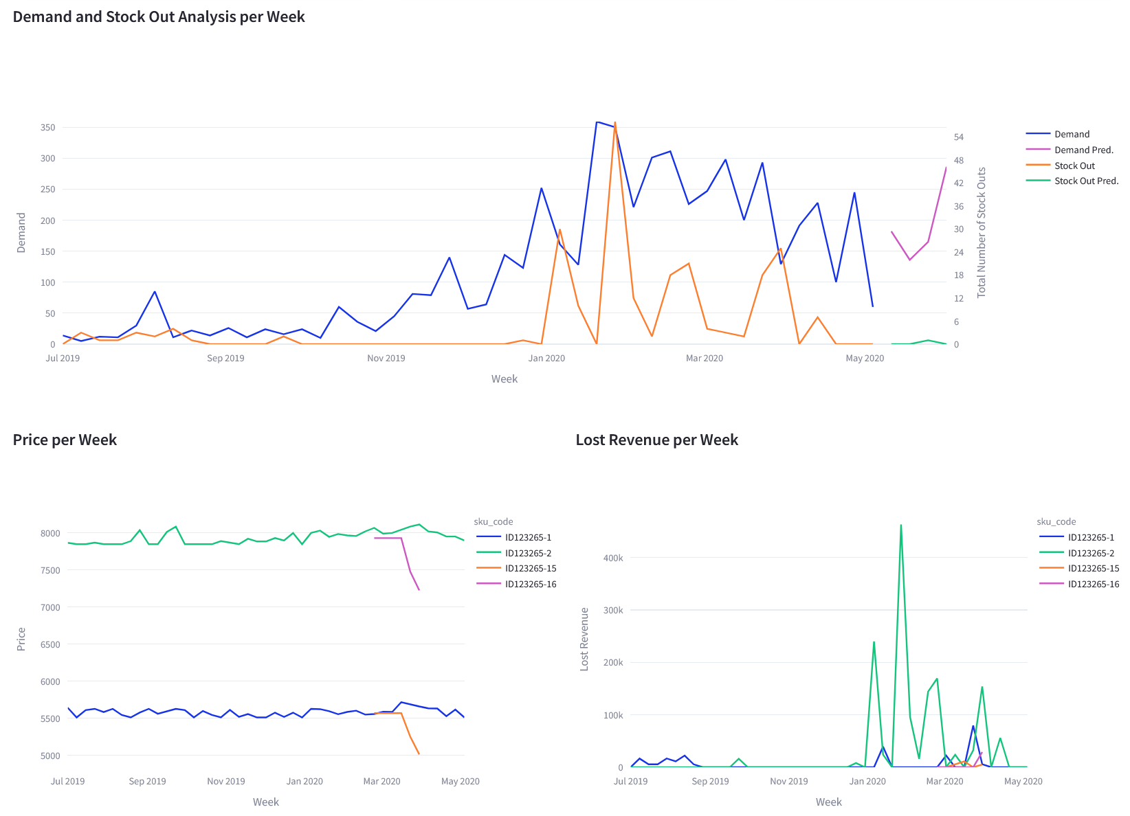 Detailed Product Analysis - mClinica